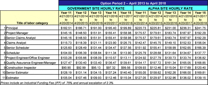 GSA Schedule | Alpha Corporation